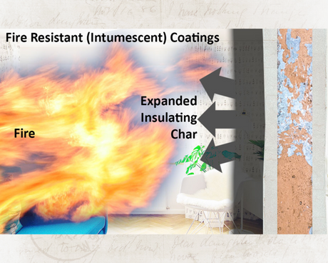 Coating and Painting Fire Protection: Harnessing the Synergistic ...