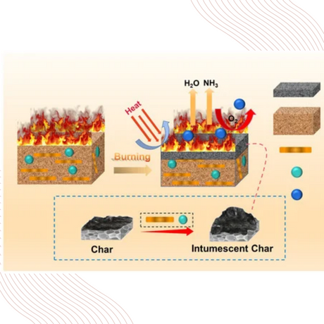 Enhancing Fire Safety with Nano Organic Montmorillonite in Flame ...